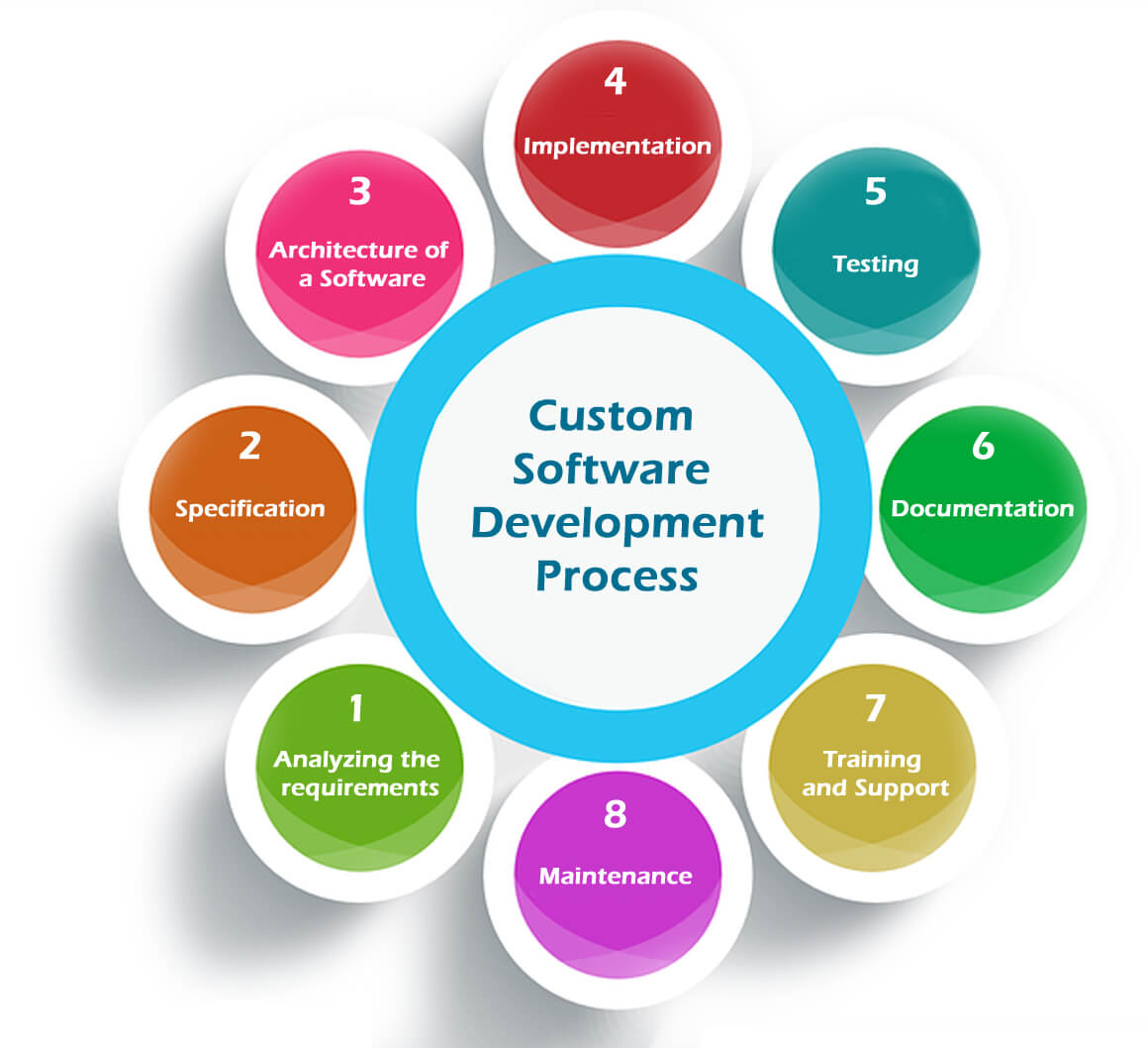 Bttechsoft: Custom Software Development Company Singapore Bttechsoft: Custom Software Development Company Singapore